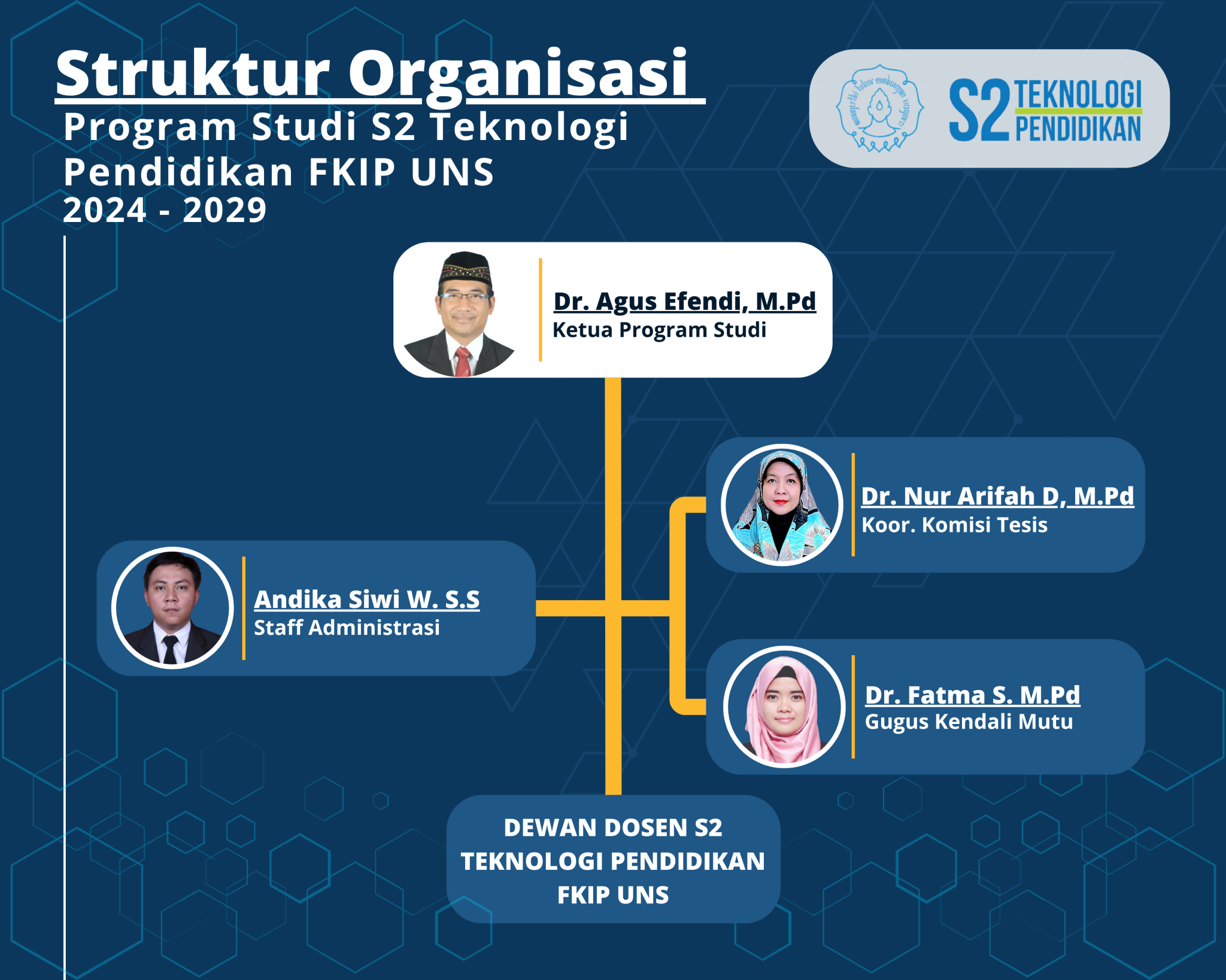 Struktur Organisasi - S2 Teknologi Pendidikan FKIP UNS